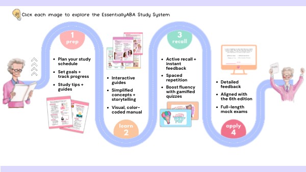 EssentiallyABA Study System | Genially