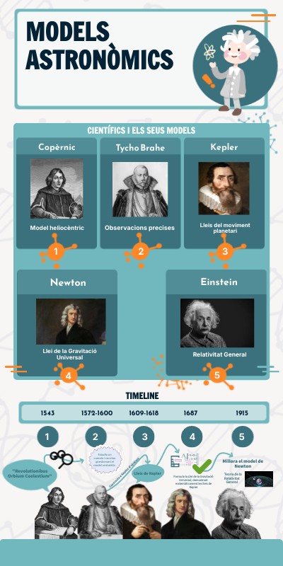MODELS ASTRONÒMICS | Genially