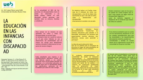 La educación en las infancias con discapacidad | Genially