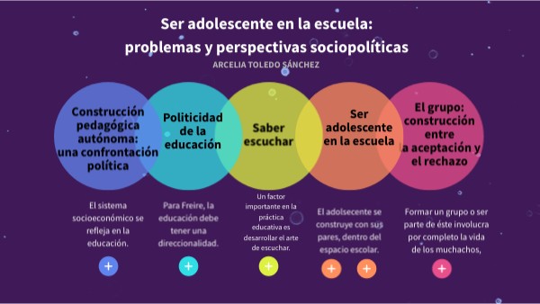 Ser adolescente en la escuela: problemas y perspectivas sociopolíticas | Genially