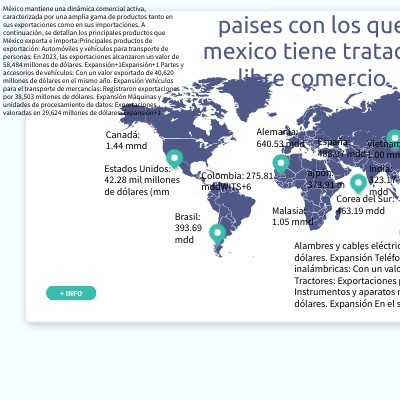paises con los que mexico tiene tratado libre comercio | Genially