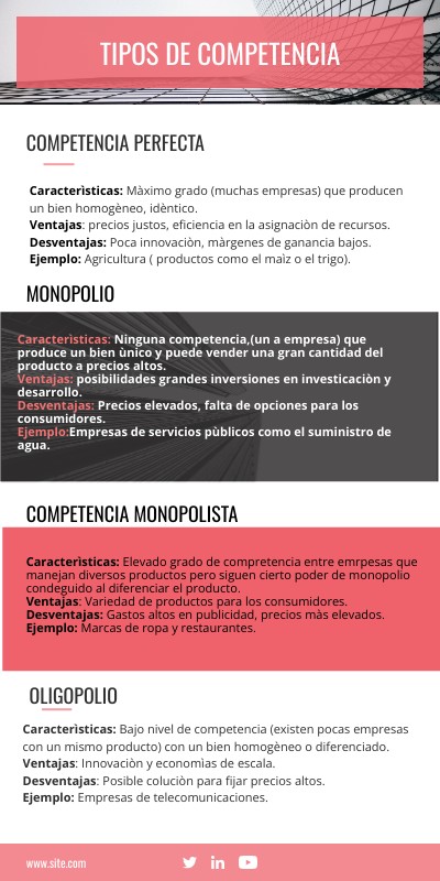 TIPOS DE COMPETENCIA | Genially