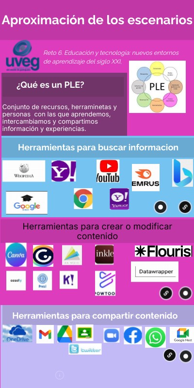 Aproximación de los escenarios por Lucia Martinez | Genially