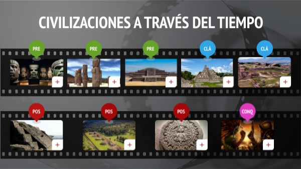 Civilizaciones a través del tiempo | Genially