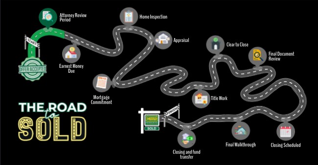 Contract Timeline - Template | Genially