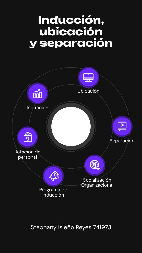 Inducción, ubicación y separación | Genially