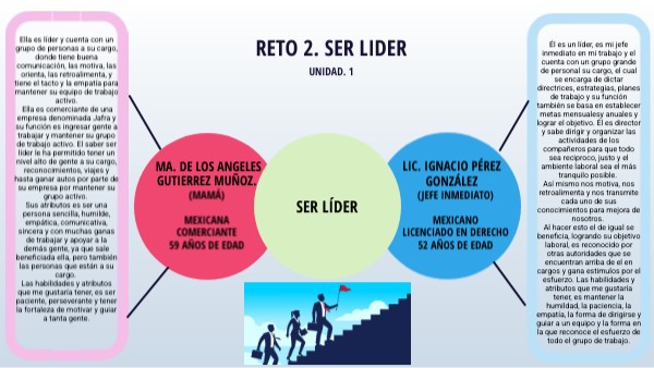 RETO 2. SER LIDER | Genially