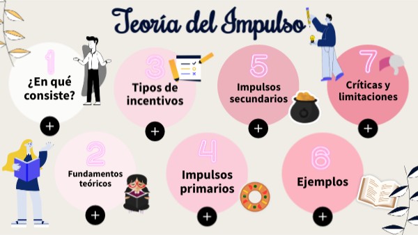 Teoría del Impulso | Genially