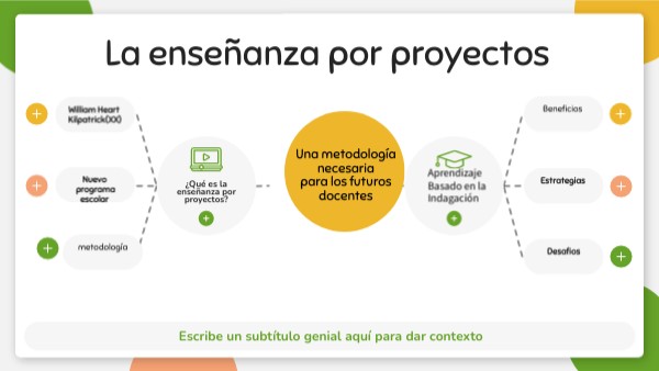 La enseñanza por proyectos | Genially