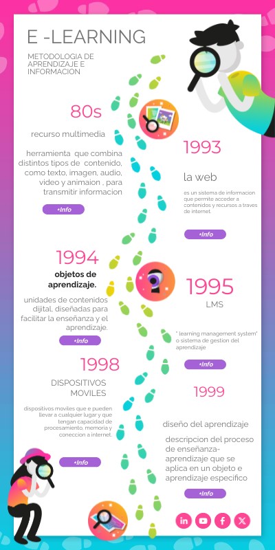 e-learning | Genially