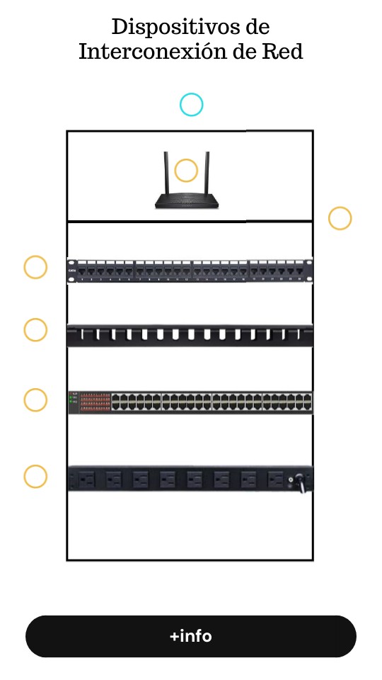 Dispositivos de Conexion de Red | Genially