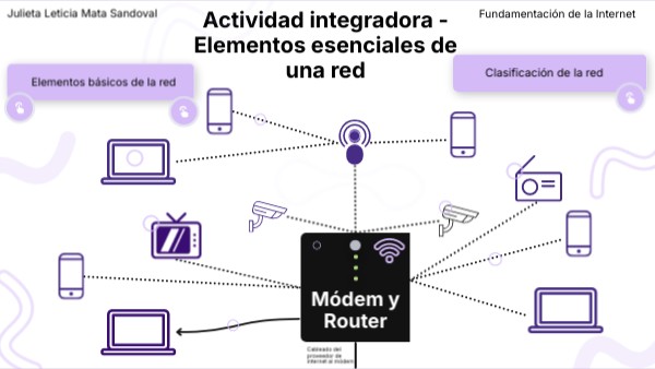 Actividad integradora - Elementos esenciales de una red | Genially
