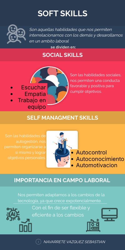 SOFT SKILLS | Genially