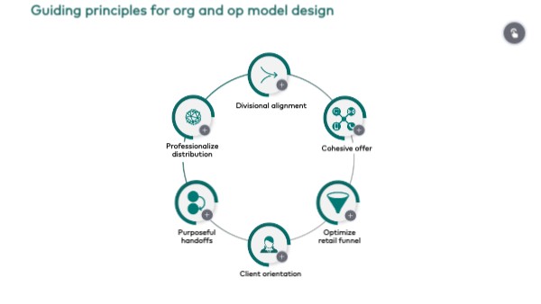 Vanguard Infographic | Genially
