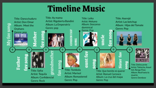 Timeline Music | Genially