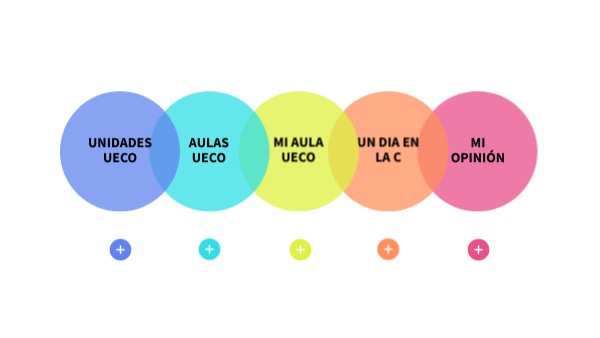AULAS UECO | Genially