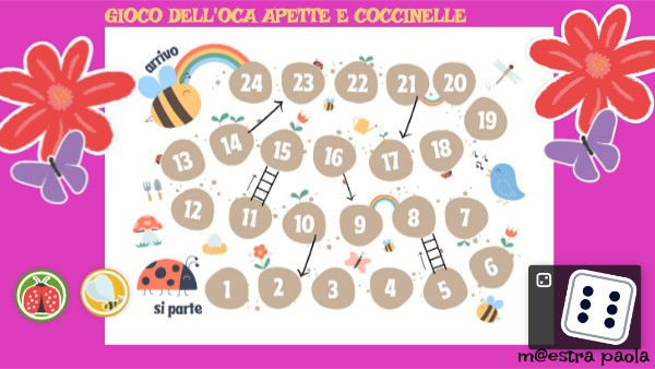 gioco dell'oca della primavera | Genially