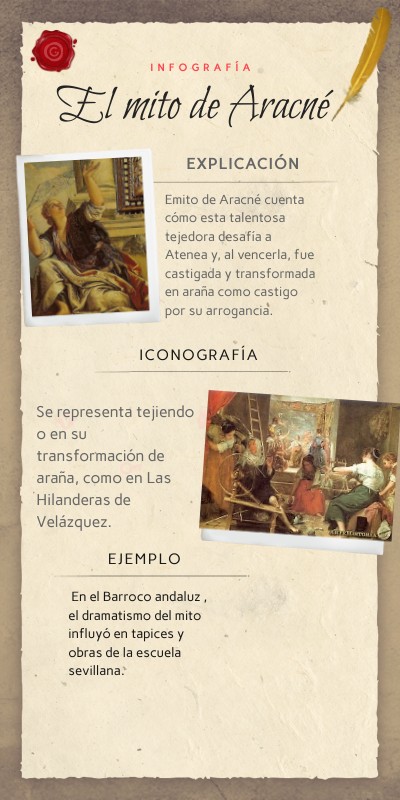 El mito de Aracné | Genially