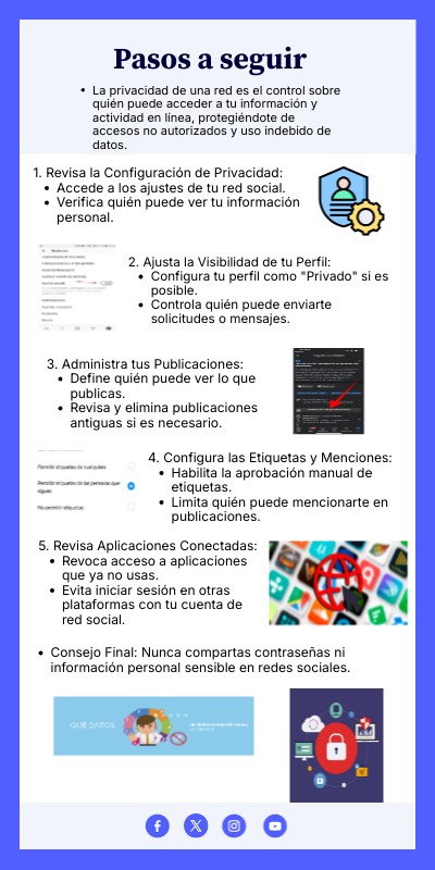 Pasos a seguir | Genially