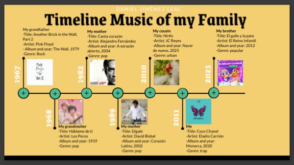 Timeline Music of my Family | Genially