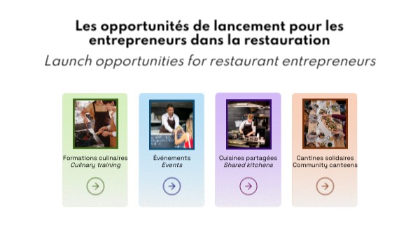Les opportunités de lancement pour les entrepreneurs dans la restauration Launch opportunities ...