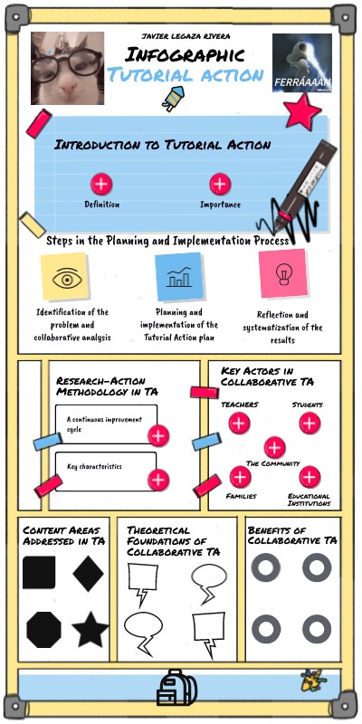 Infographic Tutorial action | Genially