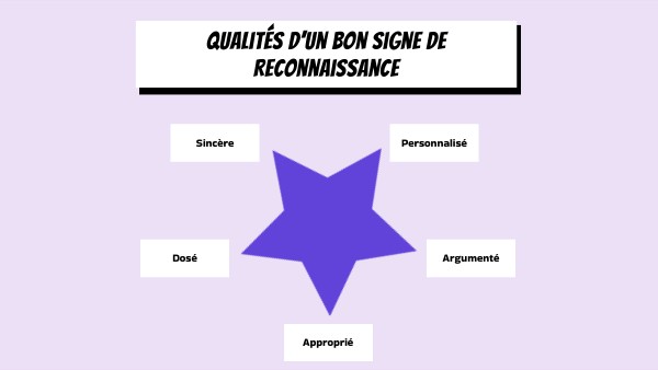 qualités d’un bon Signe de Reconnaissance | Genially
