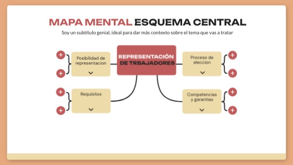 MAPA MENTAL ESQUEMA CENTRAL | Genially