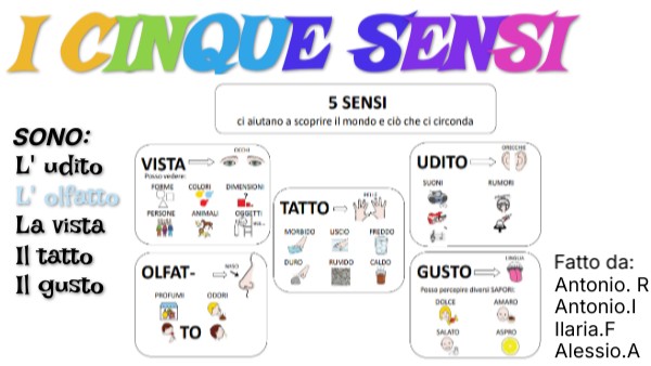 I CINQUE SENSI | Genially