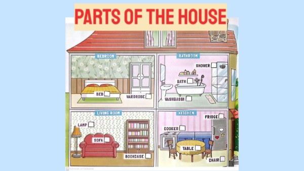 PARTS OF THE HOUSE | Genially