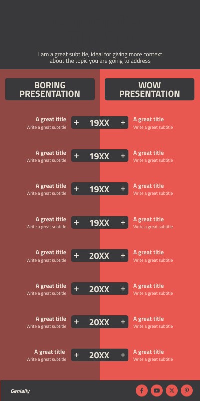 Frise chronologique comparatif | Genially