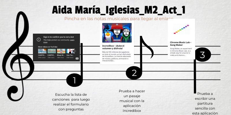 Aida María_Iglesias_M2_Act_1 | Genially