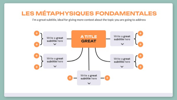 Carte mentale schéma central | Genially
