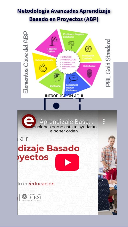 Metodologia Avanzadas Aprendizaje Basado en Proyectos (ABP) | Genially