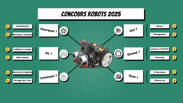 Concours Robots 2025 | Genially