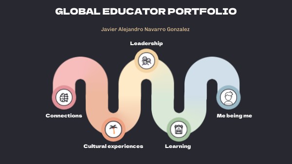 GLOBAL EDUCATOR PORTFOLIO | Genially