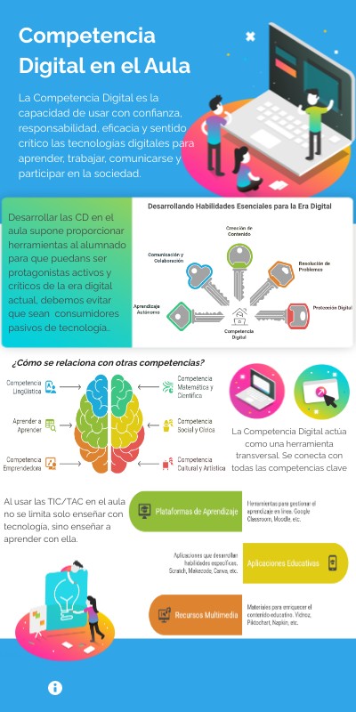Competencia Digital en el Aula | Genially