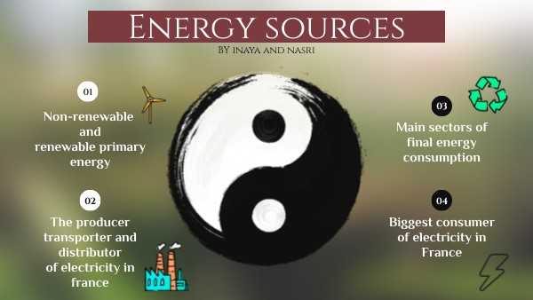 Energy sources | Genially
