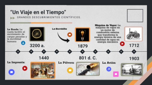 “Un Viaje en el Tiempo” | Genially