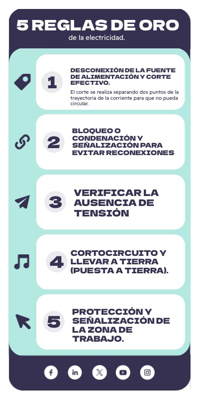 5 reglas de oro | Genially