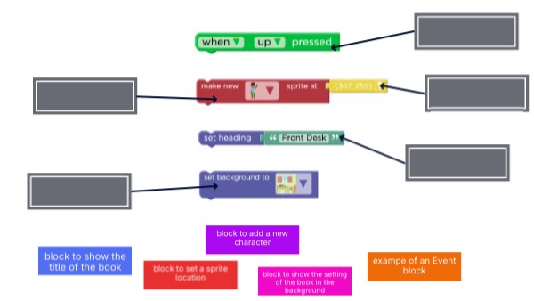 Coding a Book Cover | Genially