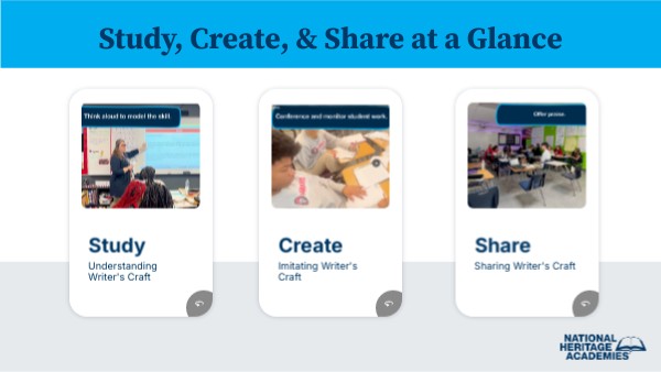 Study, Create, & Share at a Glance | Genially
