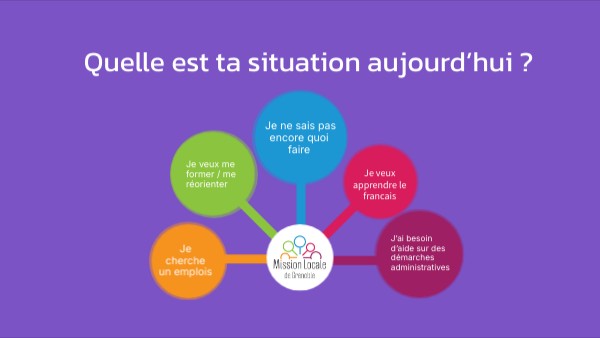 Quelle est ta situation aujourd’hui ? | Genially