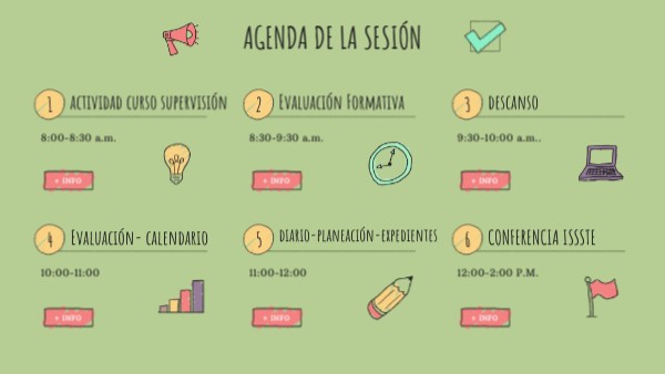 agenda de la sesión | Genially