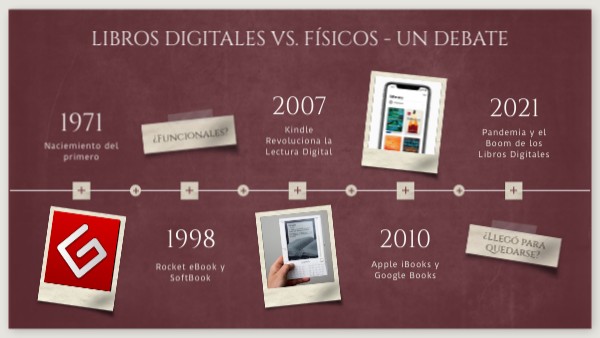 Libros Digitales vs. Físicos - Un Debate | Genially