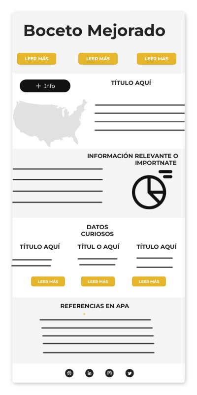 Boceto Mejorado | Genially