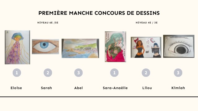 Première manche concours de dessins 2025 | Genially
