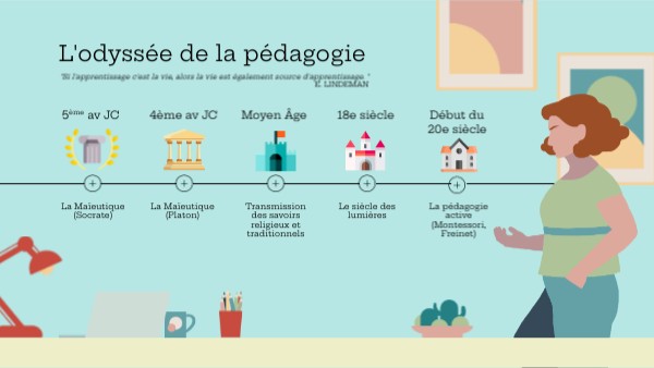 L'odyssée de la pédagogie | Genially