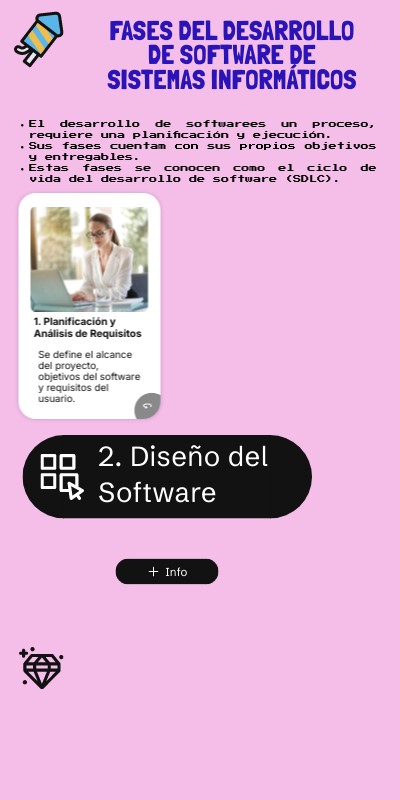Fases del Desarrollo de Software de Sistemas Informáticos | Genially