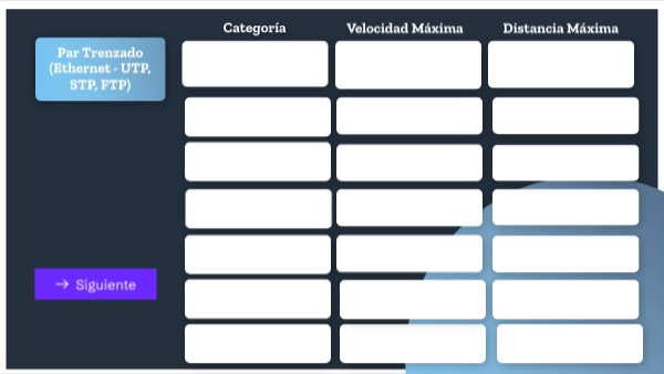 5.Tema: Información y clasificación de cables según su velocidad de tr | Genially